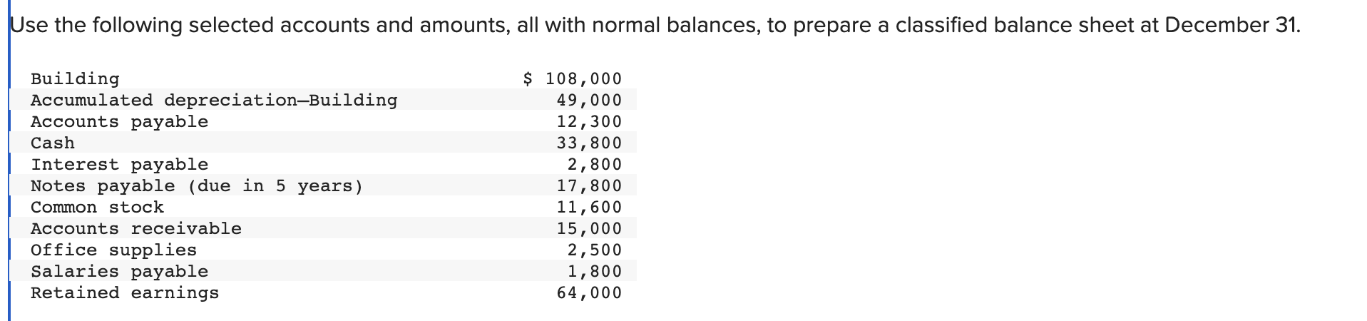 Solved Use the following selected accounts and amounts, all | Chegg.com