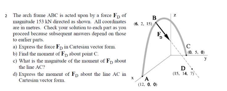 Solved 2 The arch frame ABC is acted upon by a force Fp of | Chegg.com