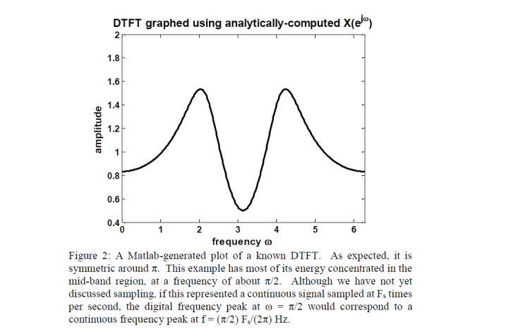 Solved DTFT and Convolution Property of DTET, DUE MARCH 30 | Chegg.com