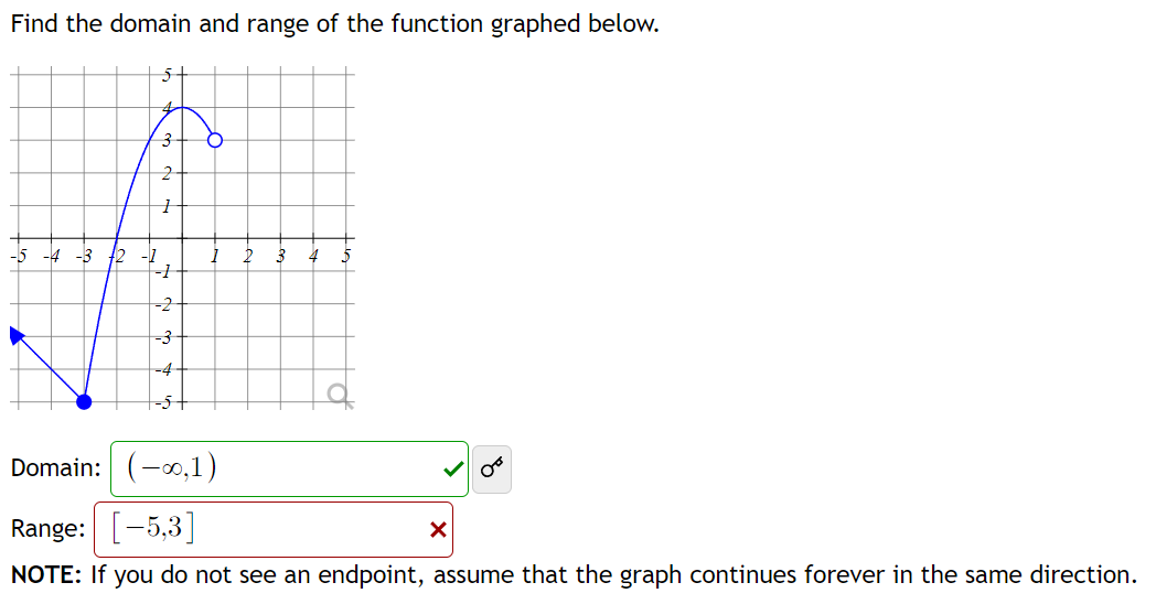 Solved Find the domain and range of the function graphed | Chegg.com