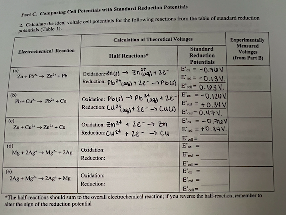 Solved Standard Reduction Potentials: Ag+ + e- -> Ag | Chegg.com