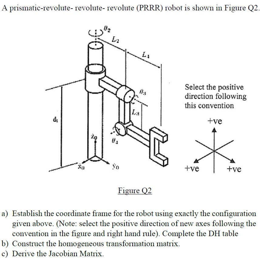 Solved A prismatic-revolute- revolute- revolute (PRRR) robot | Chegg.com