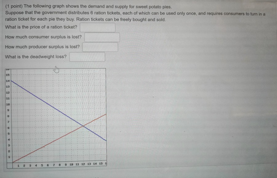 Solved (1 point) The following graph shows the demand and | Chegg.com