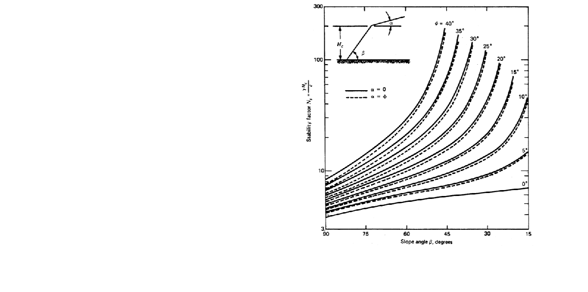 A 20-ft-deep cut for a basement excavation is | Chegg.com