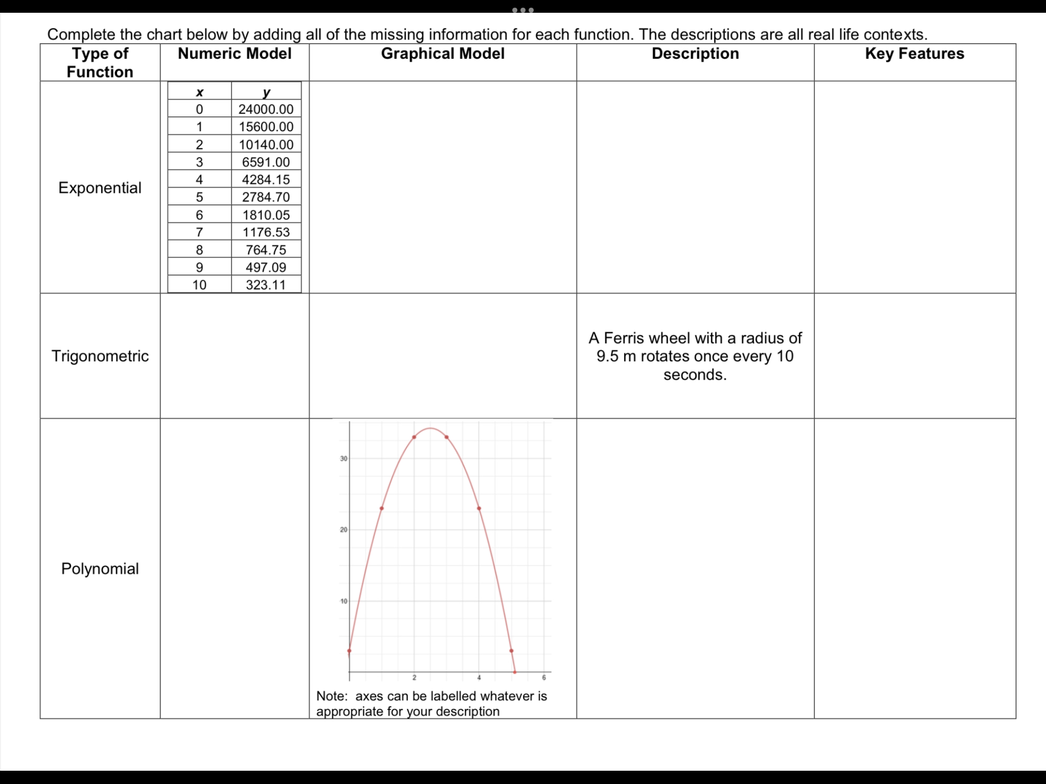 Complete the chart below by adding all of the missing | Chegg.com