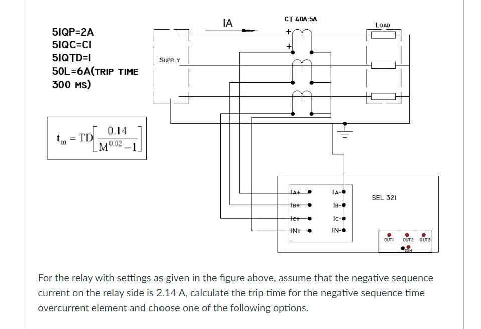 Solved For the relay with settings as given in the figure | Chegg.com