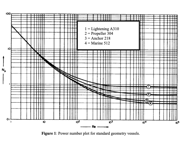Solved 5. A glucose syrup solution has a density of 1350 kg | Chegg.com