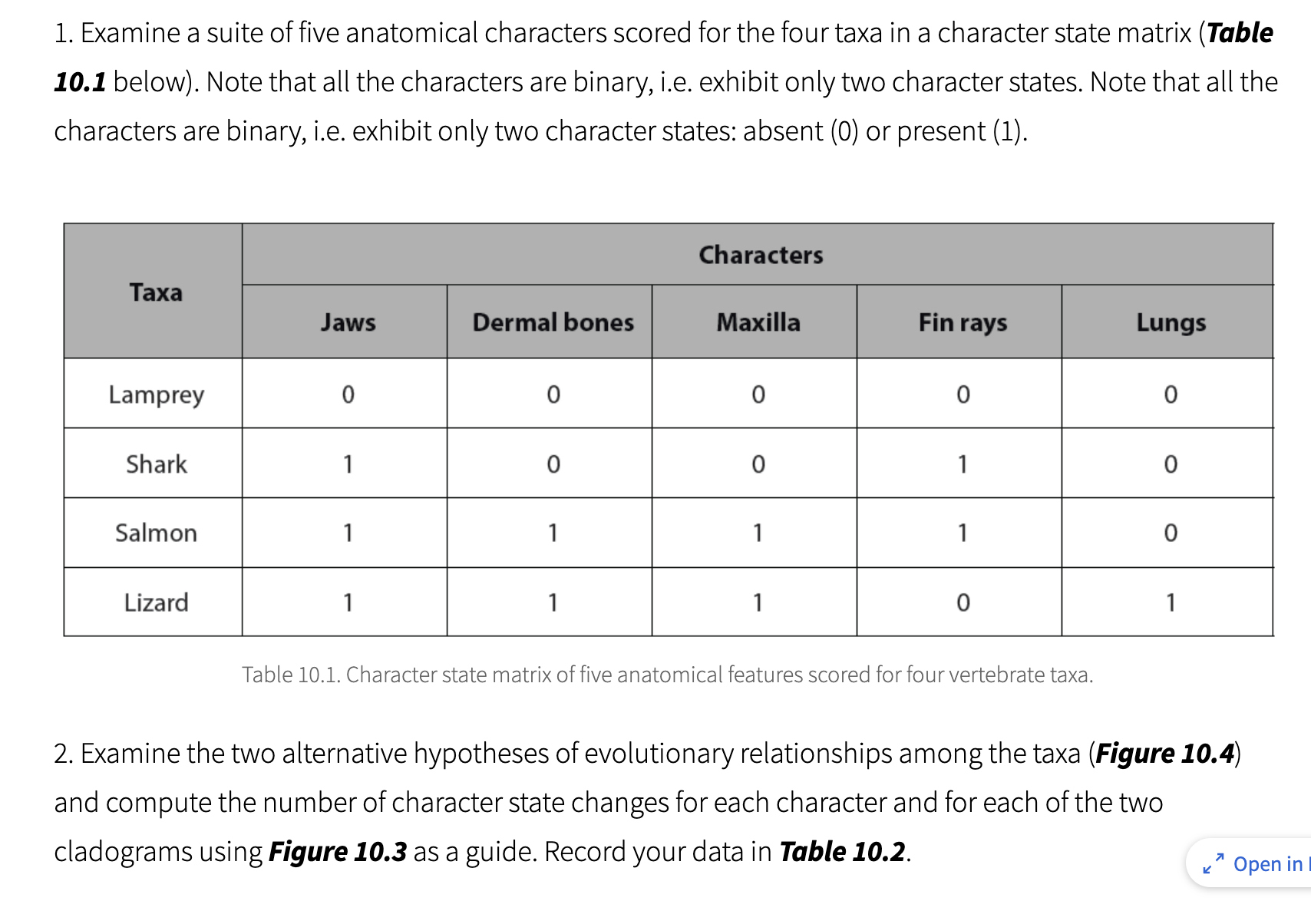 Solved 1. Examine a suite of five anatomical characters | Chegg.com