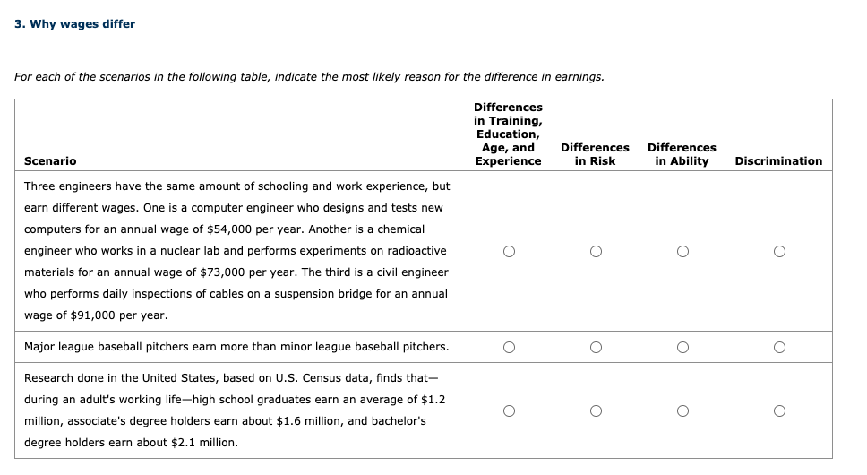 Solved 3. Why wages differ For each of the scenarios in the | Chegg.com Solved 3. Why wages differ For each of the scenarios in the | Chegg.com