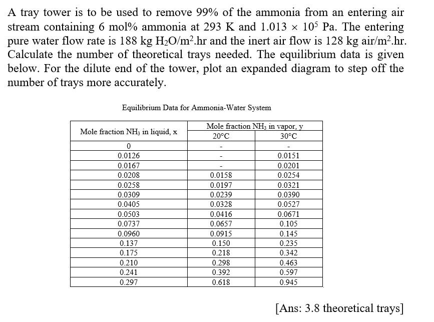 Solved A tray tower is to be used to remove 99% of the | Chegg.com