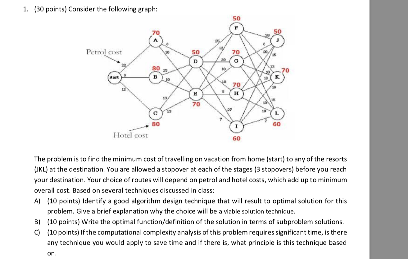 Solved 1. (30 points) Consider the following graph: Petrol | Chegg.com