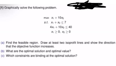 Solved (1) Graphically solve the following problem. max s.t. | Chegg.com
