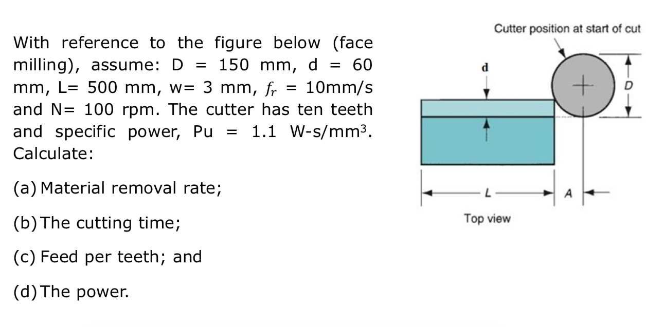 Solved Cutter position at start of cut = 60 = With reference | Chegg.com