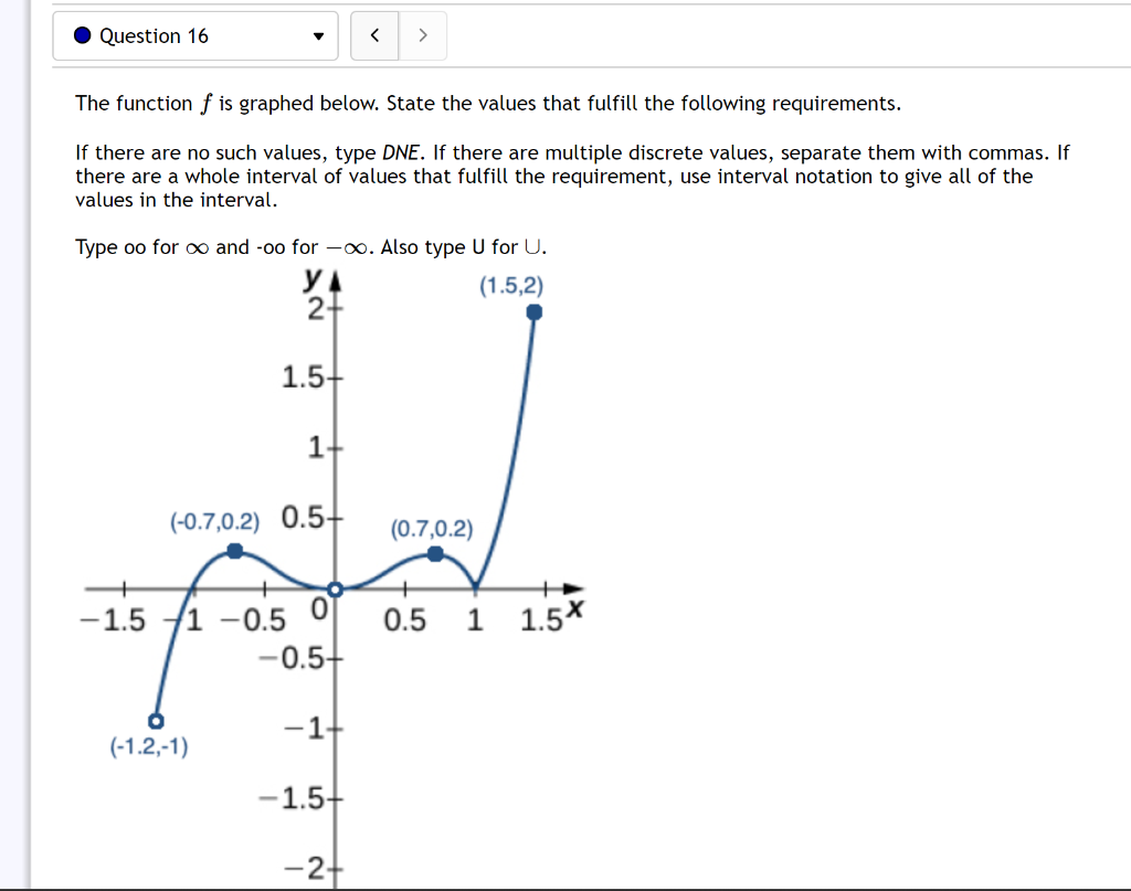 Solved The function f is graphed below. State the values | Chegg.com