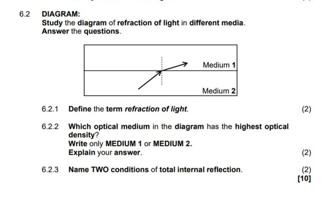 Solved 6.2 ﻿DIAGRAM:Study the diagram of refraction of light | Chegg.com