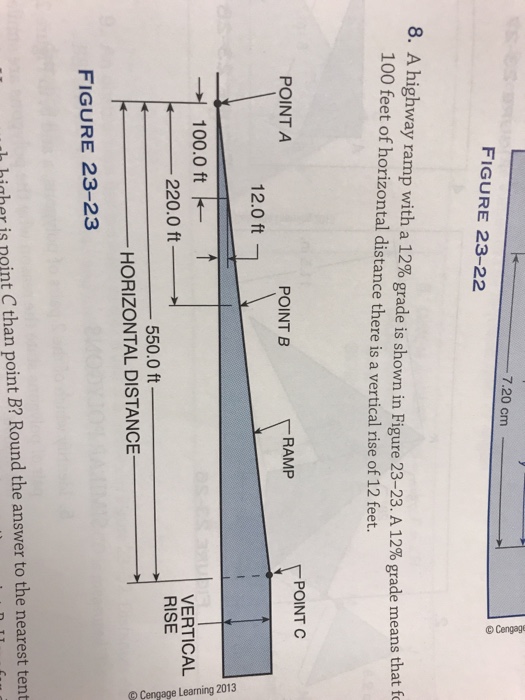 Solved A highway ramp with a 12% grade is shown in figure | Chegg.com