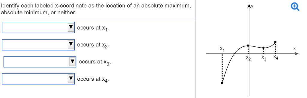 Solved Identify each labeled x-coordinate as the location of | Chegg.com
