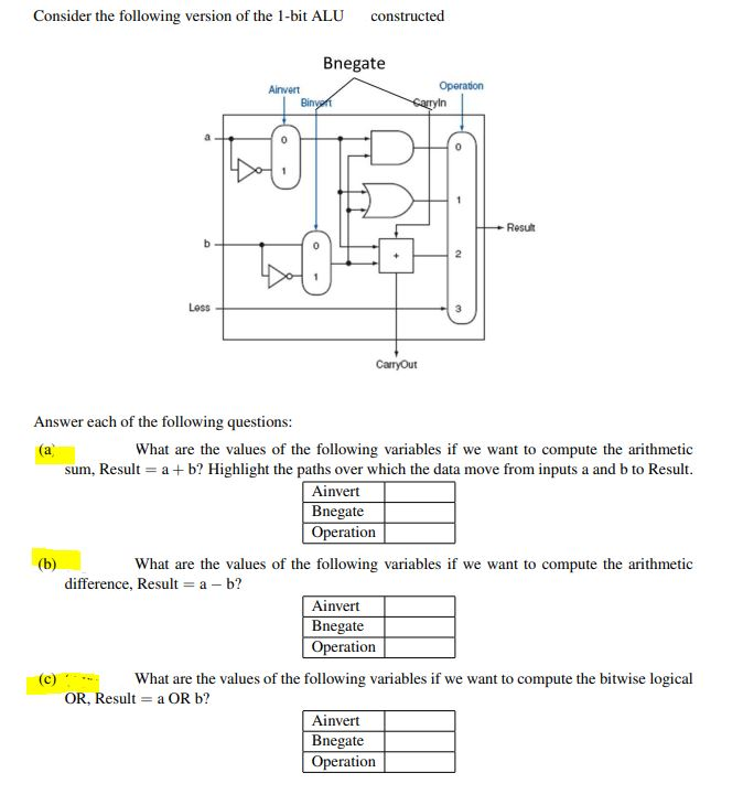 Solved Consider the following version of the 1-bit ALU | Chegg.com