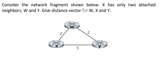 Solved Consider the network fragment shown below. X has only | Chegg.com