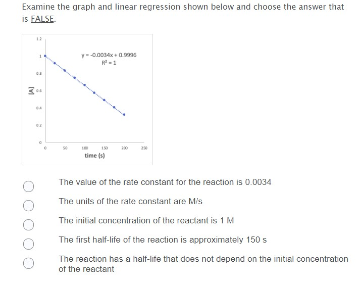 Solved Examine the graph and linear regression shown below | Chegg.com
