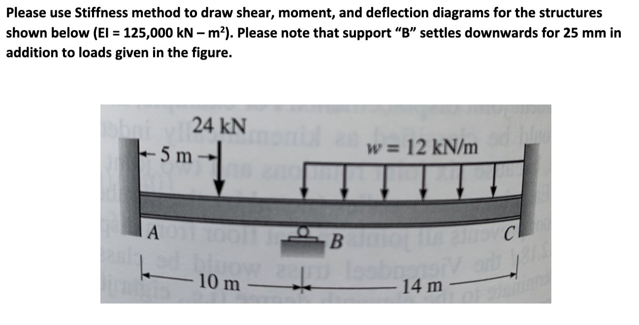 Solved Please use Stiffness method to draw shear, moment, | Chegg.com