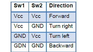 An embedded system hardware is used to control | Chegg.com