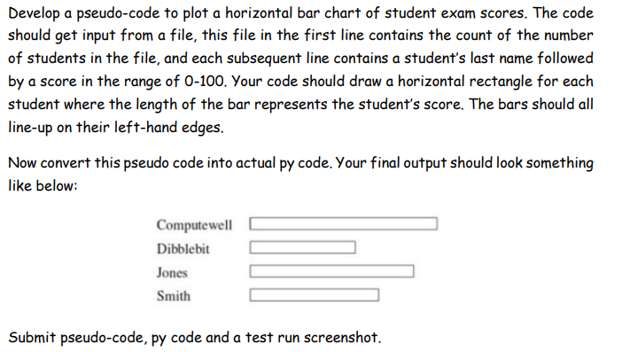 Solved Develop a pseudo-code to plot a horizontal bar chart | Chegg.com