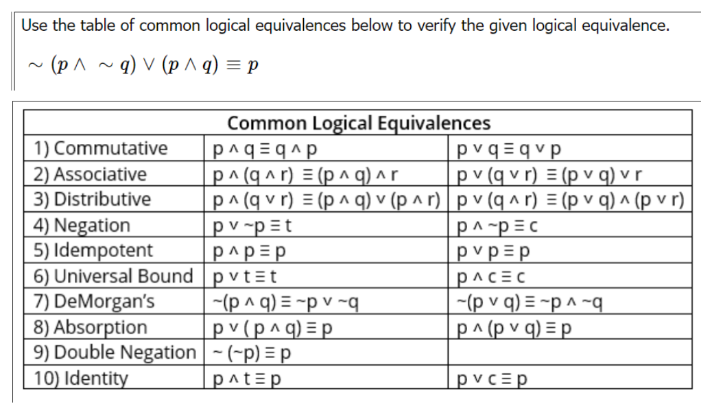 Solved NOTE: Please use the laws given. Please DO NOT use | Chegg.com