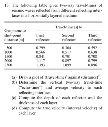 Solved 13. The following table gives two-way travel times of | Chegg.com