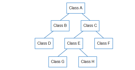 Solved Calculate the structural complexity of the class | Chegg.com