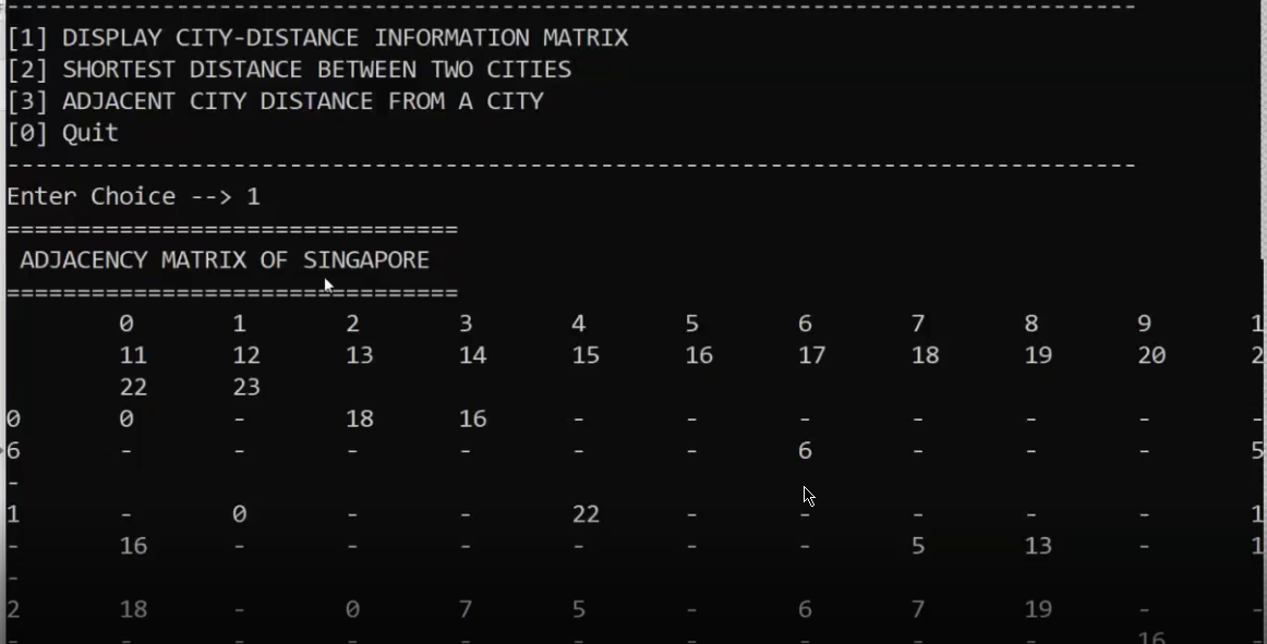 Solved Need help in JAVA code to print the adjacency matrix | Chegg.com