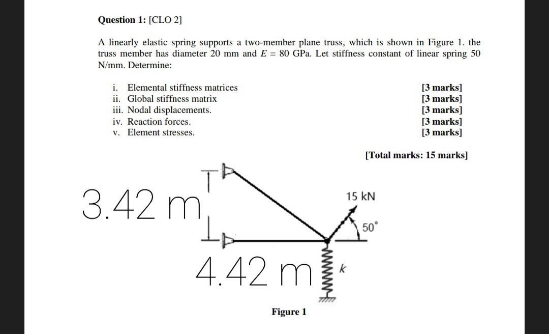 Solved A linearly elastic spring supports a two-member plane | Chegg.com