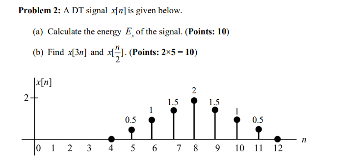 Solved Problem 2: A DT signal x[n] is given below. (a) | Chegg.com