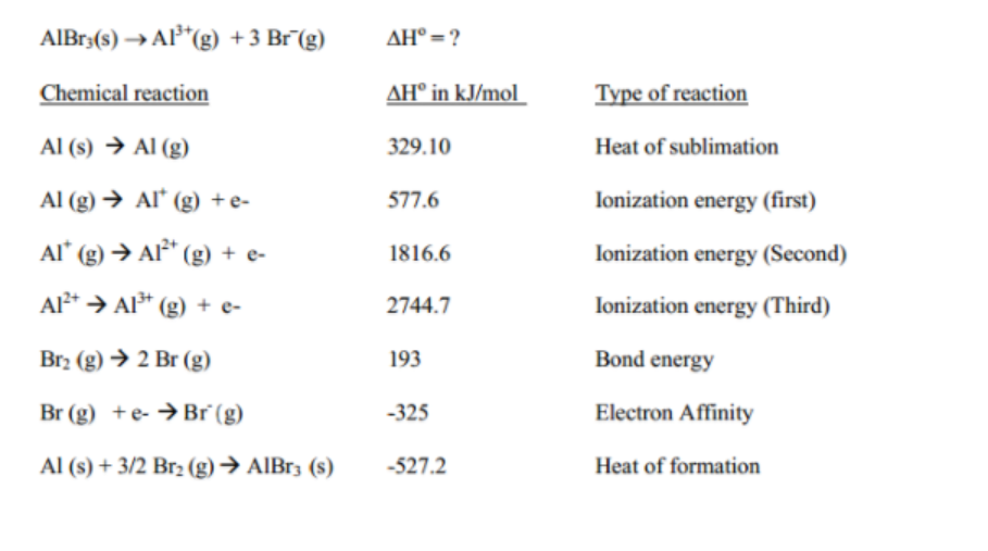 Solved AIBr (s)Al(g)+3 Br(g) AH° = ? Chemical reaction AH in | Chegg.com