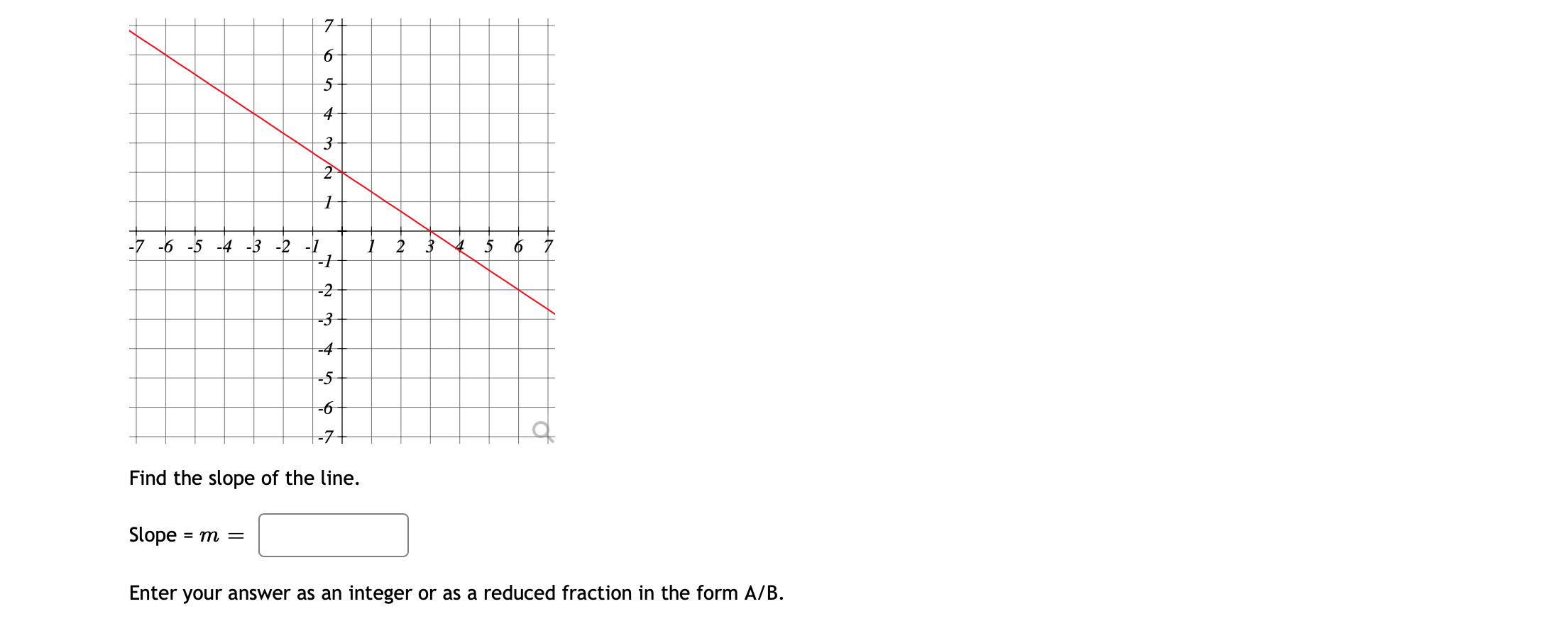 Solved Find the slope of the line. Slope =m= Enter your | Chegg.com