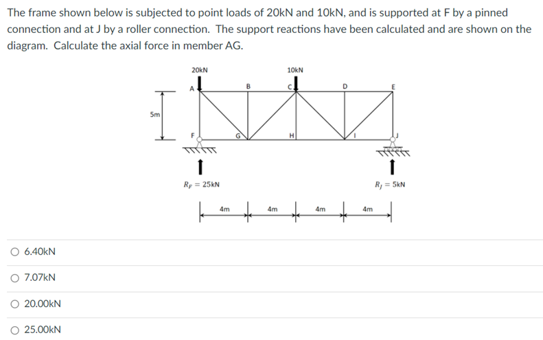 Solved The frame shown below is subjected to point loads of | Chegg.com