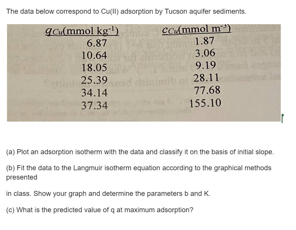Solved The data below correspond to Cu(II) adsorption by | Chegg.com