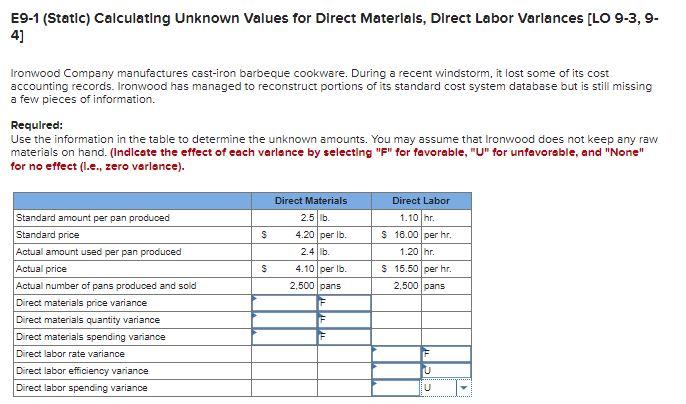 Solved E9-1 (Static) Calculating Unknown Values for Direct | Chegg.com