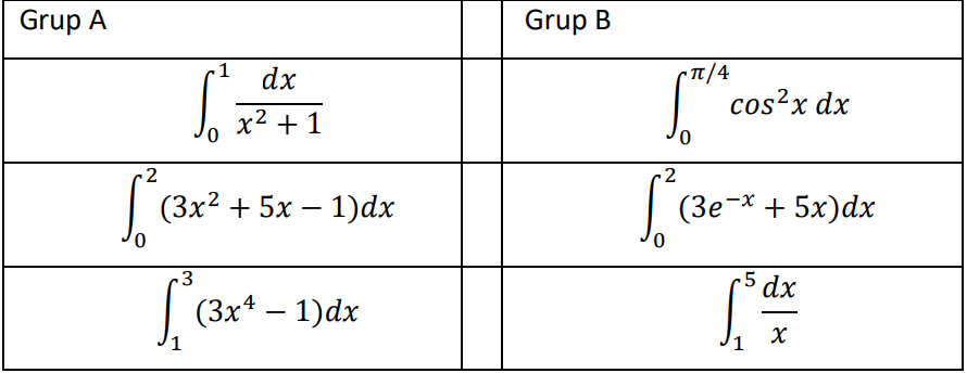 Solved Calculate only two of the definite integrals given | Chegg.com