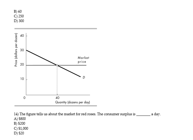 Solved Total utility curve A Units of utility Total utility | Chegg.com
