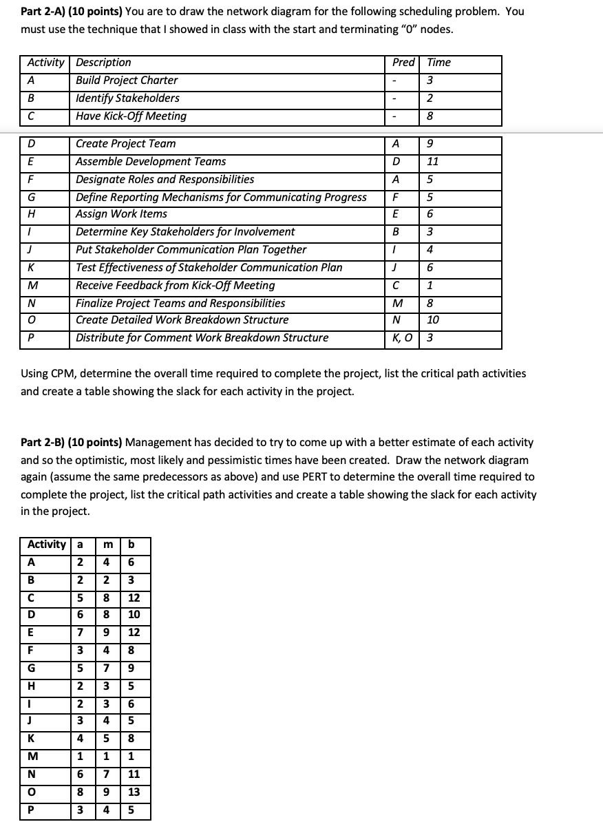 Part 2-A) (10 points) You are to draw the network | Chegg.com