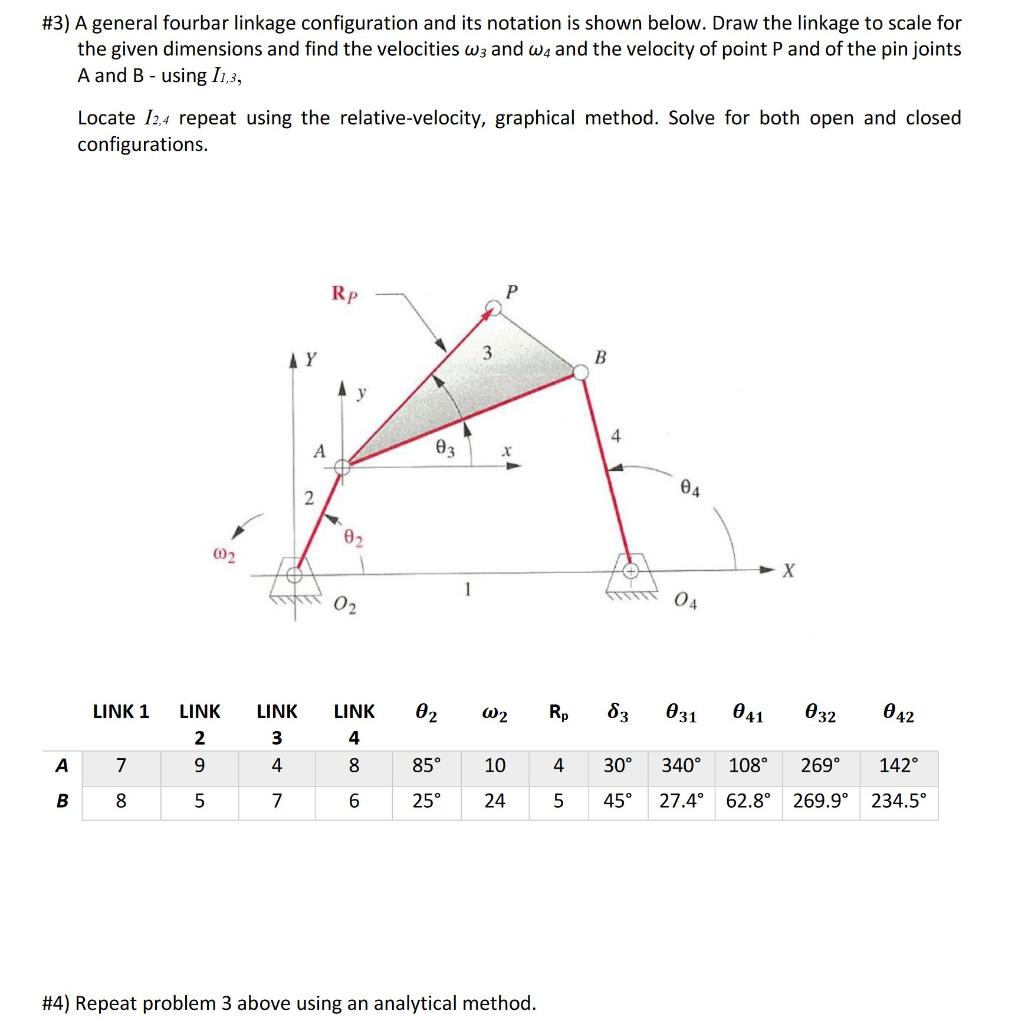 Solved #3) A general fourbar linkage configuration and its | Chegg.com