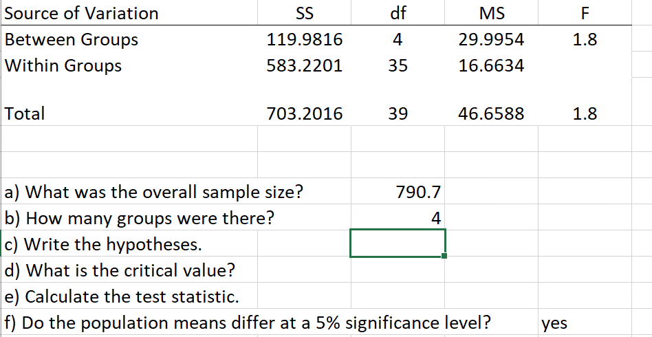 Solved SS df MS F Source of Variation Between Groups Within | Chegg.com