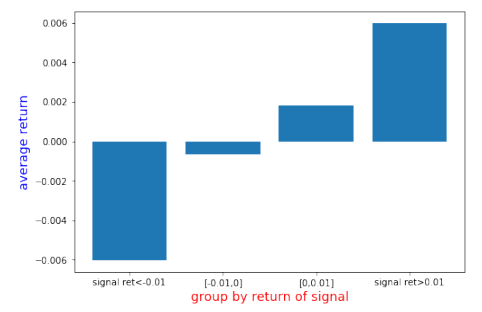 You need to design and use Python 3 output and | Chegg.com