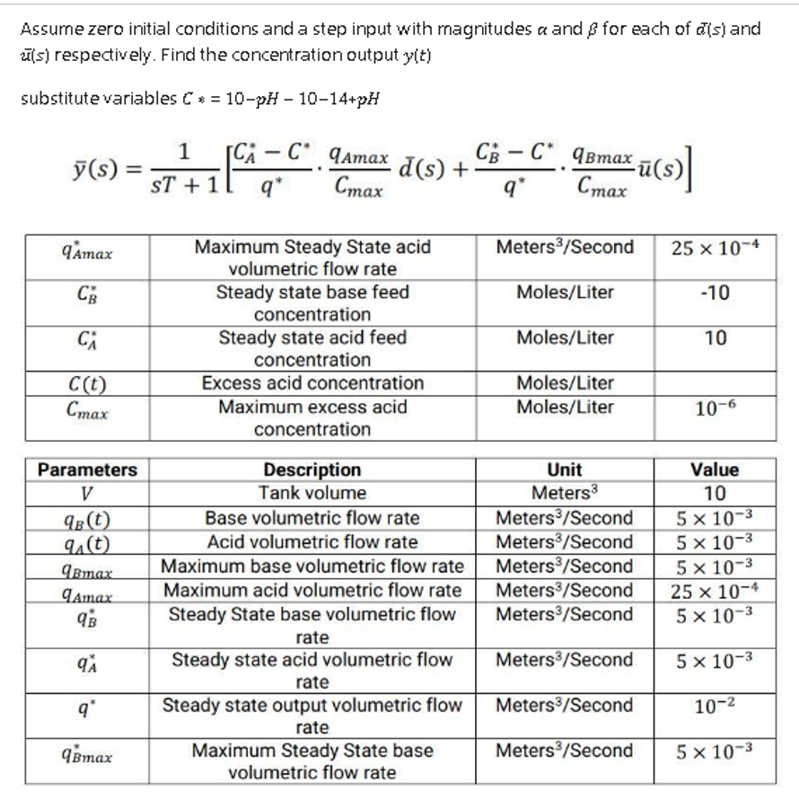 Solved Assume zero initial conditions and a step input with | Chegg.com