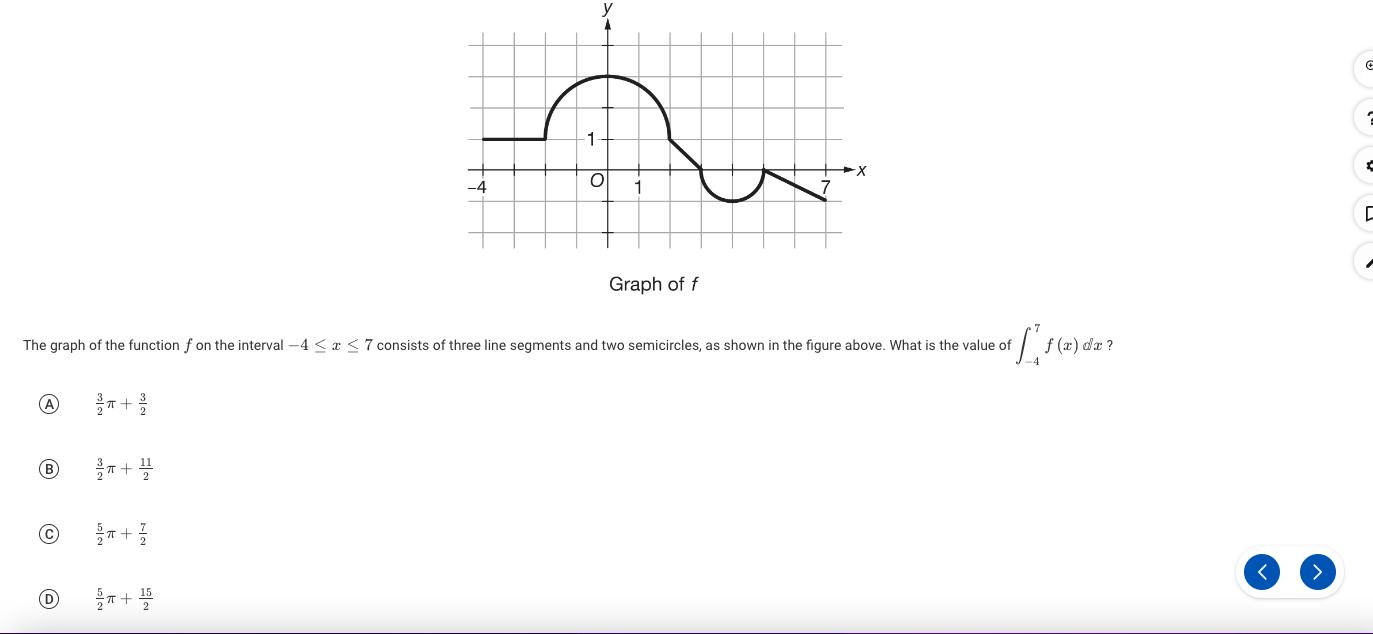 Solved The graph of the function f on the interval −4≤x≤7 | Chegg.com