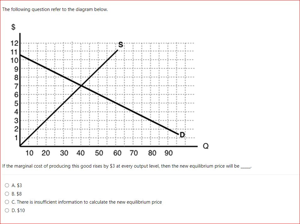 Solved The following question refer to the diagram below. If | Chegg.com