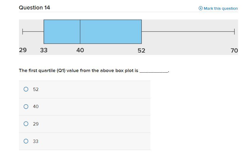 Solved Question 14 Mark this question 29 33 40 52 70 The | Chegg.com