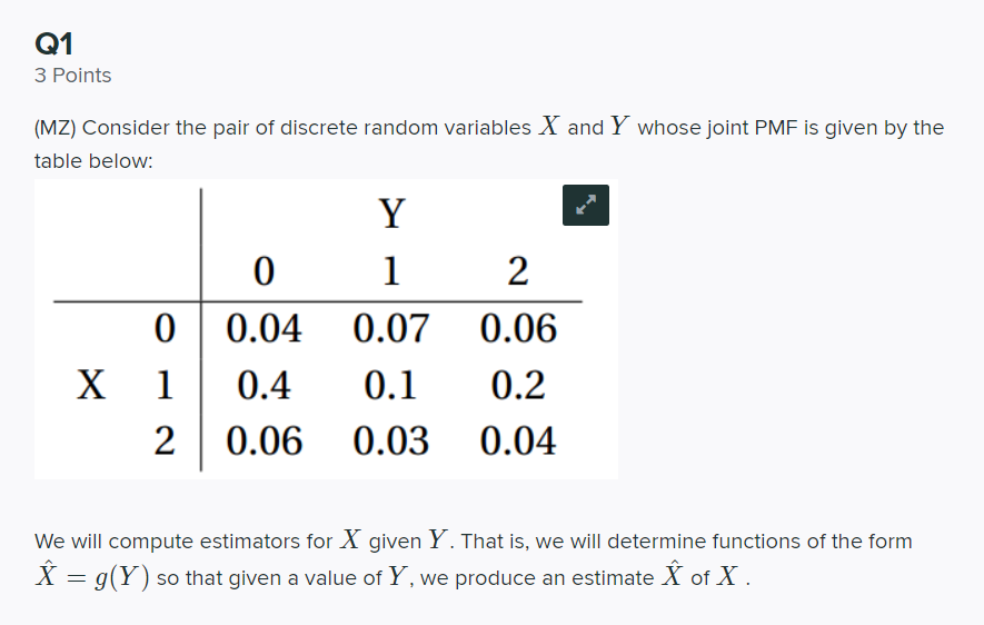 Solved Q1 3 Points (MZ) Consider the pair of discrete random | Chegg.com