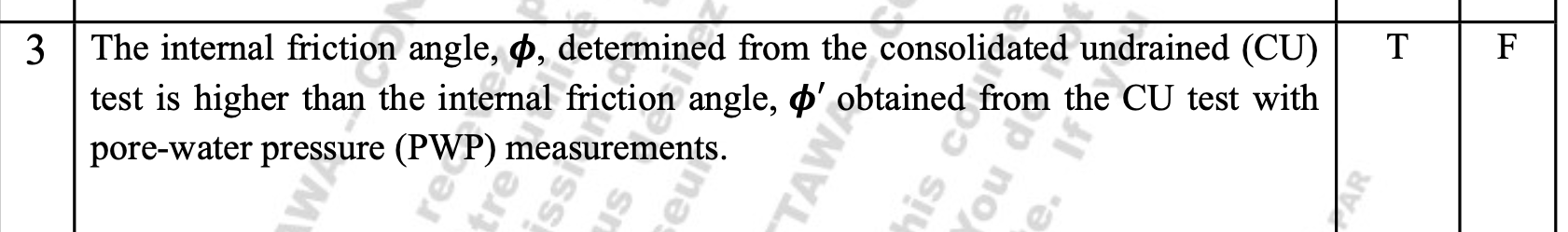 Solved 3 The internal friction angle, ϕ, determined from the | Chegg.com